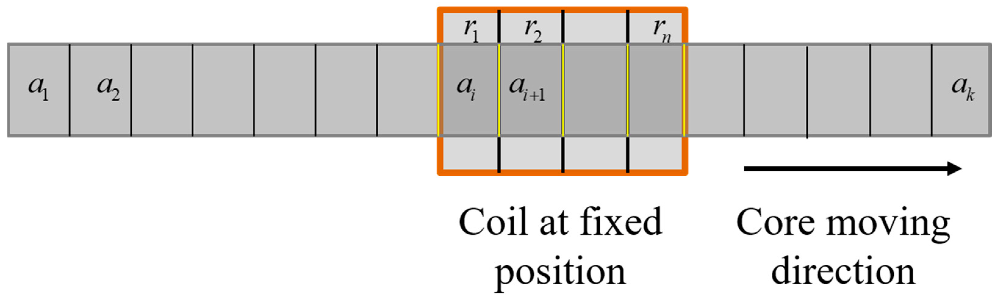Applied Sciences | Free Full-Text | Robust Lp-Norm Inversion for High-Resolution Fluid Contents ...