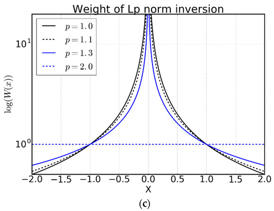 Applied Sciences | Free Full-Text | Robust Lp-Norm Inversion for High-Resolution Fluid Contents ...