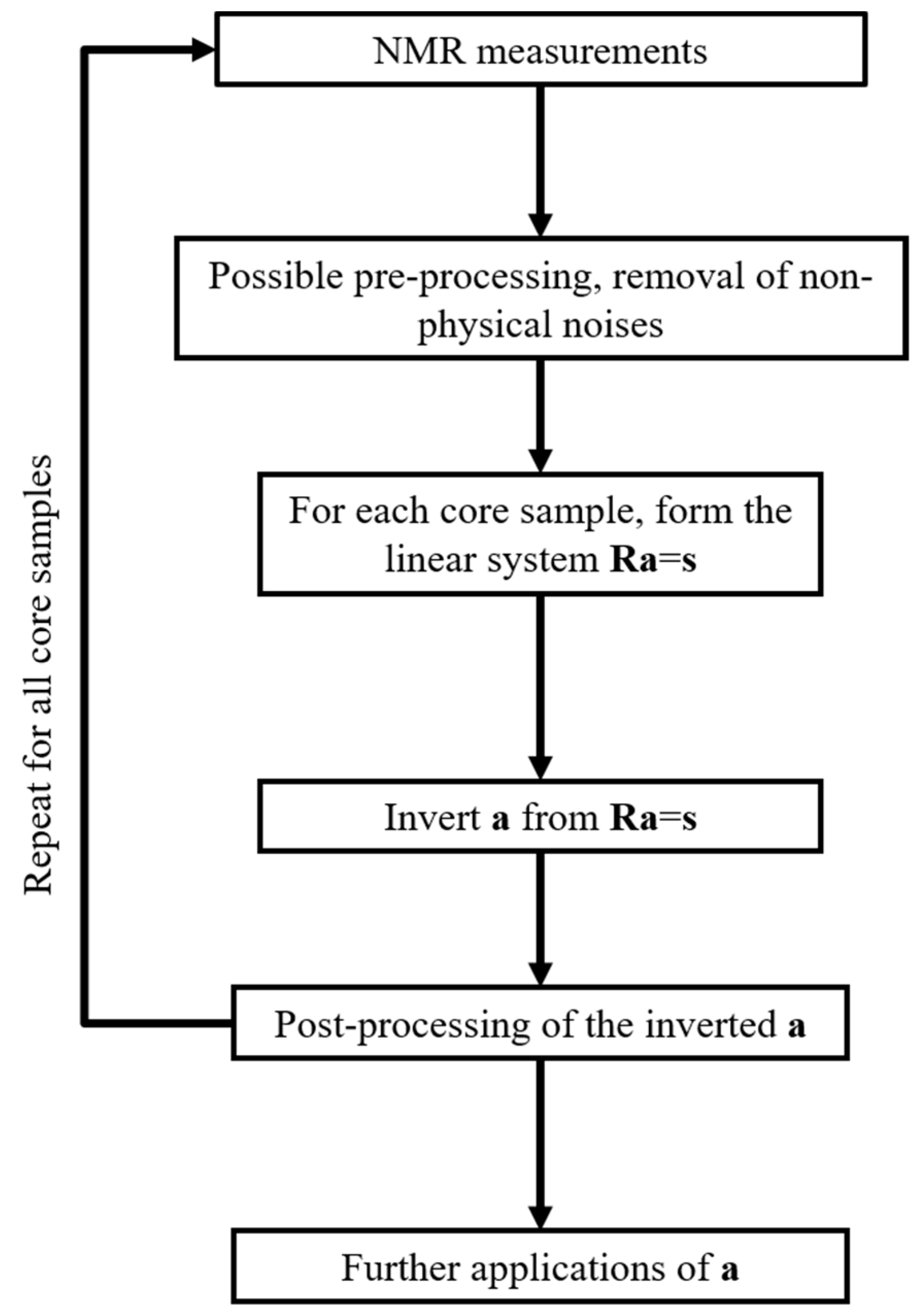 Applied Sciences | Free Full-Text | Robust Lp-Norm Inversion for High-Resolution Fluid Contents ...