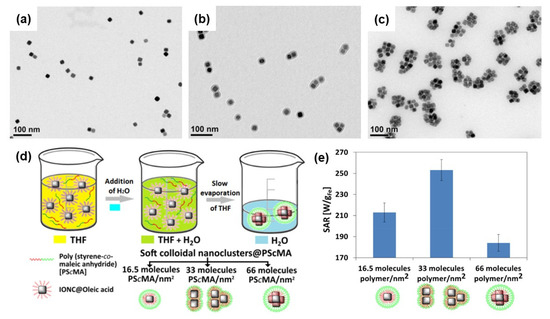 Fe3O4 Nanoparticles: Structures, Synthesis, Magnetic Properties ...