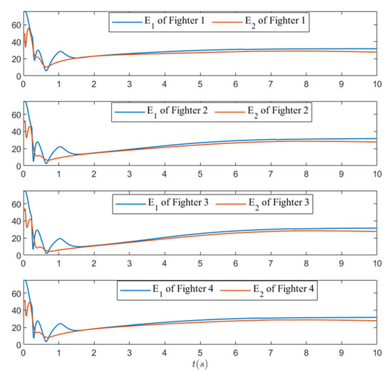 Fully Distributed Control for a Class of Uncertain Multi-Agent Systems ...