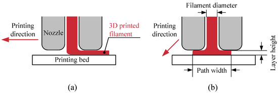 Experimental Quantification of the Variability of Mechanical Properties ...