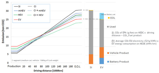Development of a Hybrid Electric Vehicle Simulation Tool with a Rule ...