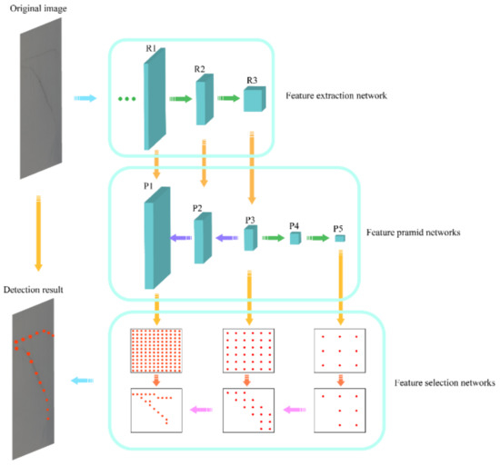 Artificial Intelligence (AI) Applied in Civil Engineering