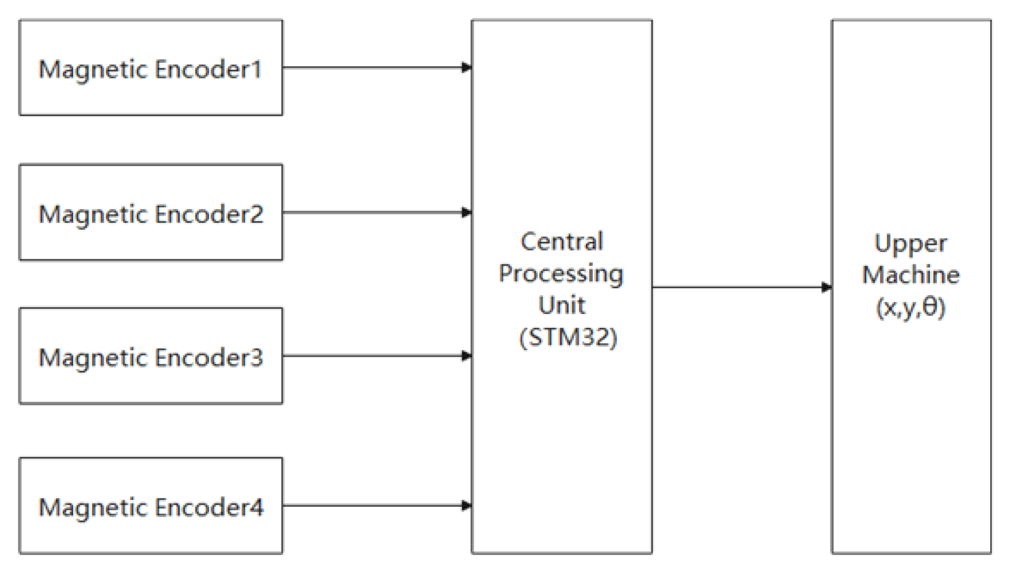 Applied Sciences | Free Full-Text | An Orthogonal Wheel Odometer for ...