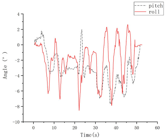 Applied Sciences | Special Issue : Trajectory Analysis, Positioning and Control of Mobile Robots