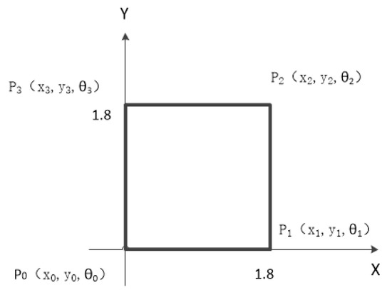 Applied Sciences | Special Issue : Trajectory Analysis, Positioning and Control of Mobile Robots