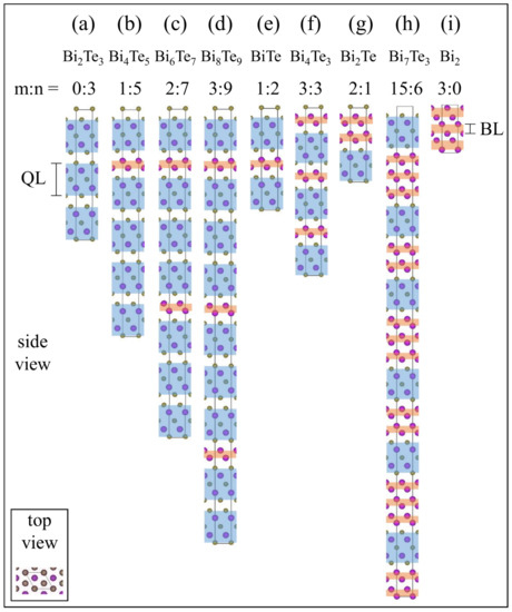 Structural Analysis, Phase Stability, Electronic Band Structures, and ...