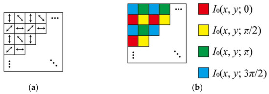 Fast Image Reconstruction Technique for Parallel Phase-Shifting Digital ...