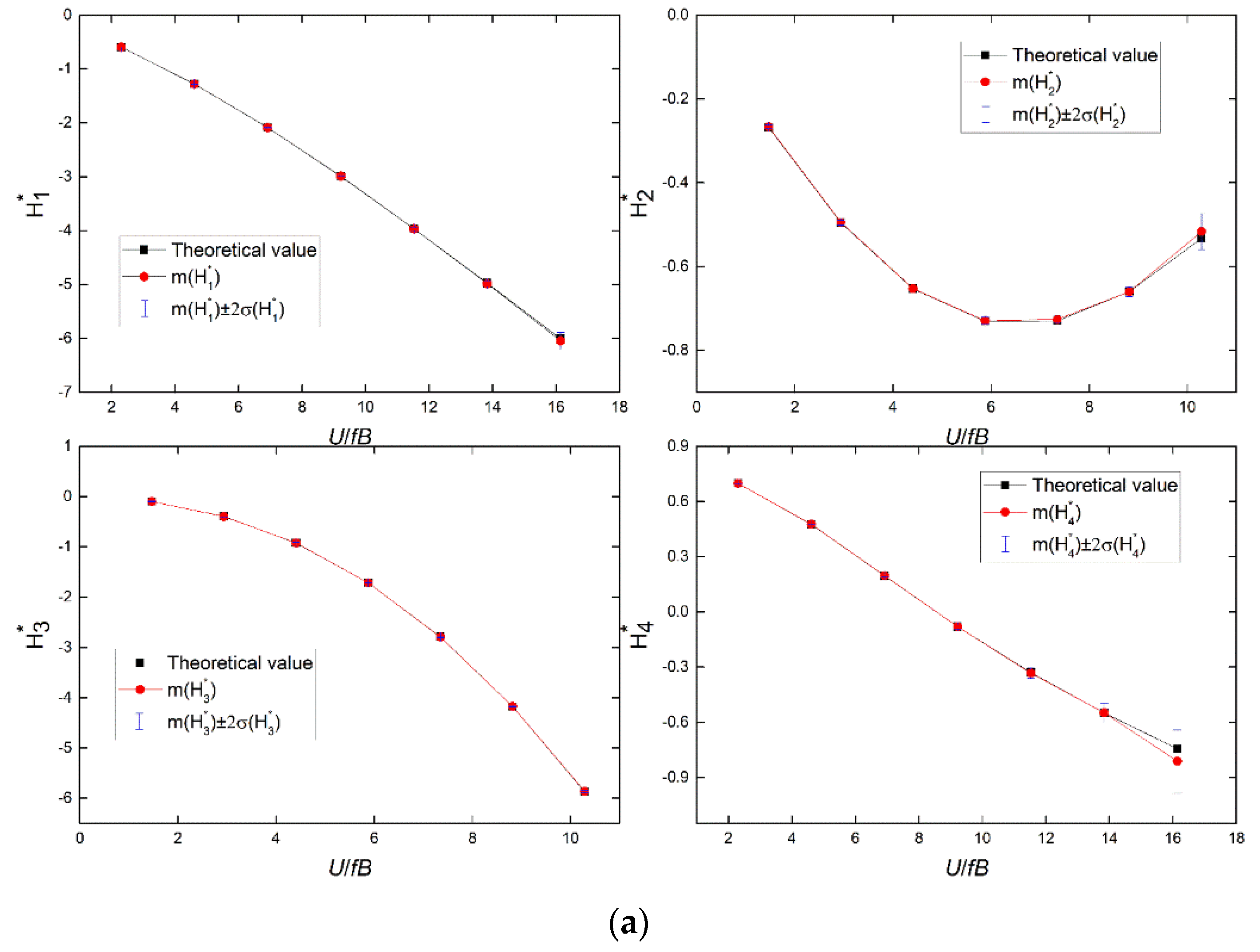 Applied Sciences | Free Full-Text | Flutter Derivatives Identification ...