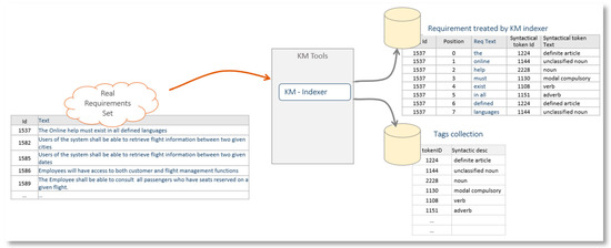 Genetic Algorithms: A Practical Approach to Generate Textual Patterns ...