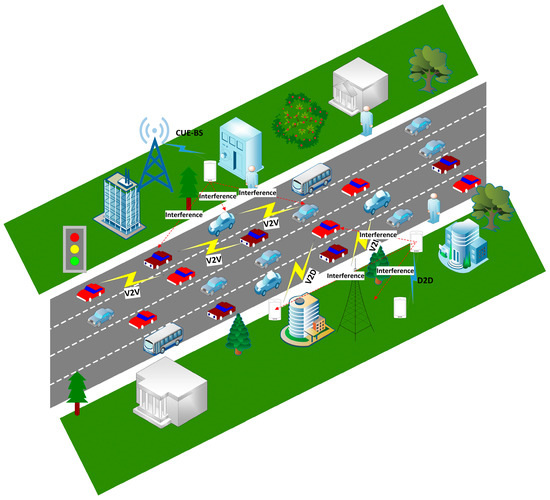Enhancing the Reliability of Communication between Vehicle and Everything (V2X) Based on Deep ...
