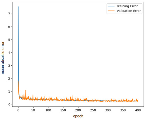 Applied Sciences | Free Full-Text | Enhancing the Reliability of ...