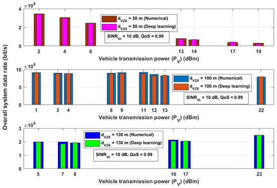 Enhancing the Reliability of Communication between Vehicle and ...