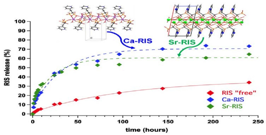 Applied Sciences | Free Full-Text | Calcium and Strontium Coordination ...