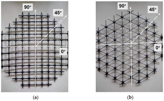 Anisotropic Shear Strength Behavior of Soil–Geogrid Interfaces
