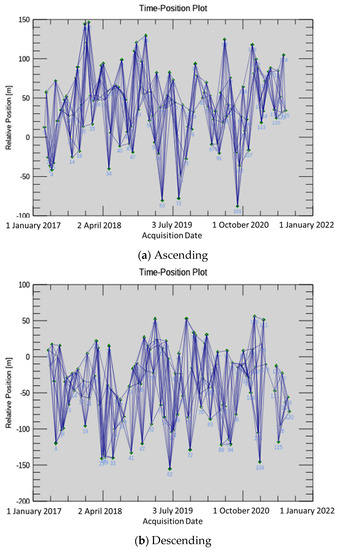 High-Resolution LiDAR Digital Elevation Model Referenced Landslide ...