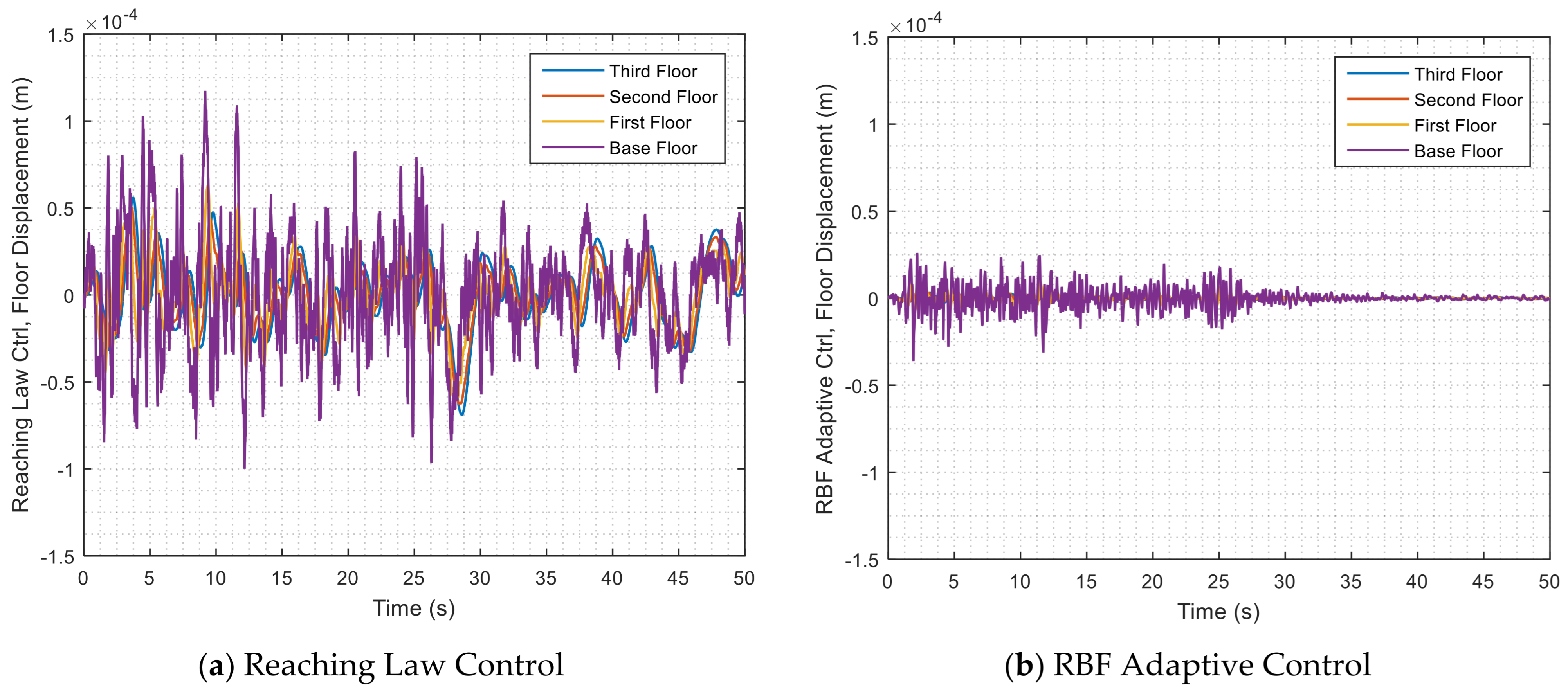 A Novel MRE Adaptive Seismic Isolator Using Curvelet Transform Identification