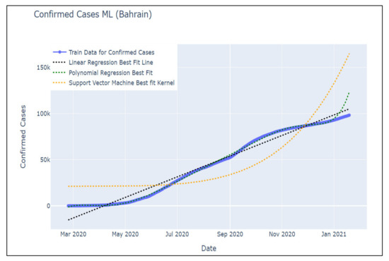 An Improved COVID-19 Forecasting by Infectious Disease Modelling Using ...