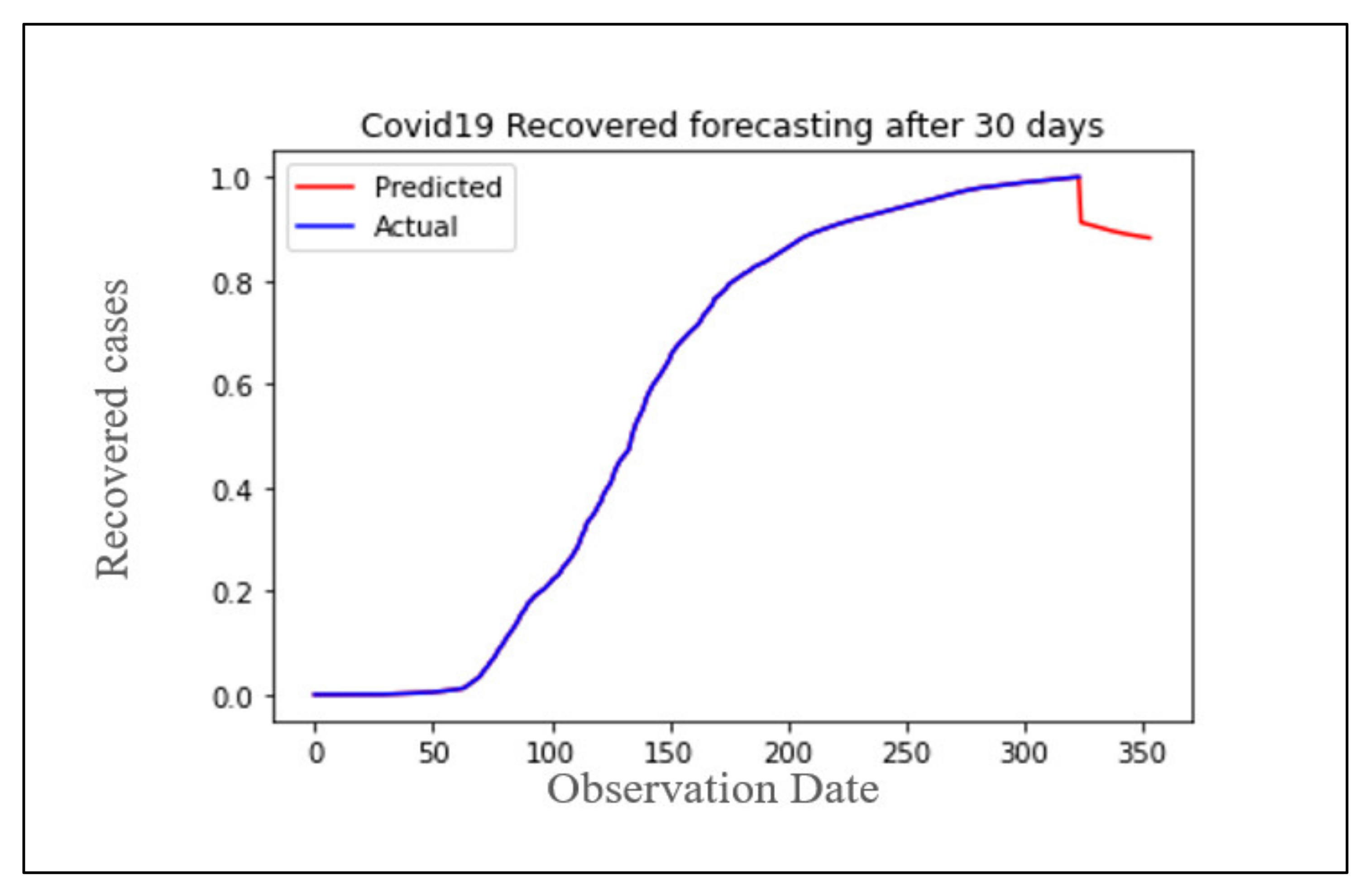 Applied Sciences | Free Full-Text | An Improved COVID-19 Forecasting by ... Applied Sciences | Free Full-Text | An Improved COVID-19 Forecasting by ...