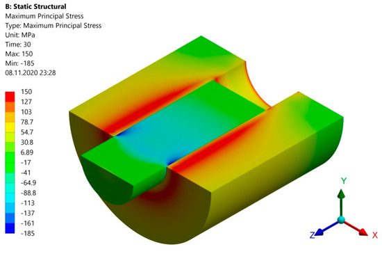 Applied Sciences | Free Full-Text | Analysis of Interference-Fit Joints