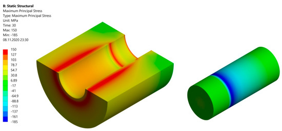 Analysis of Interference-Fit Joints