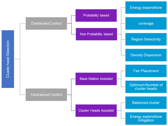 Applied Sciences | Free Full-Text | Optimization of Clustering in ...