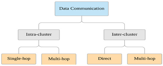 Applied Sciences | Free Full-Text | Optimization of Clustering in ...