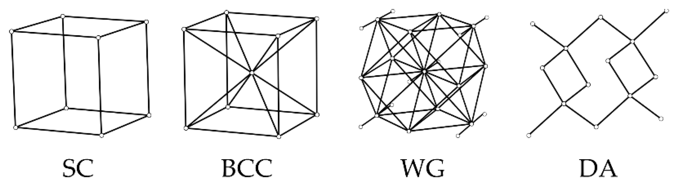 Analysis of a Preliminary Design Approach for Conformal Lattice Structures
