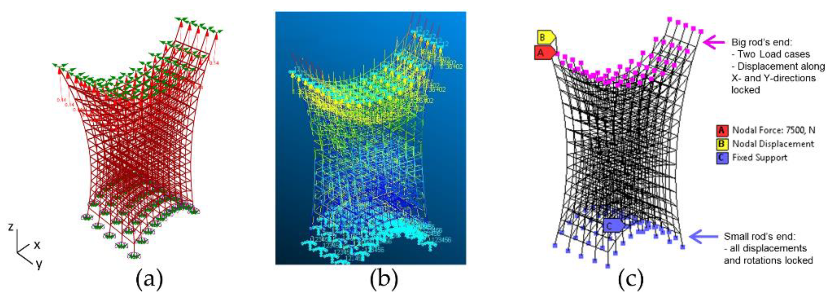 Analysis of a Preliminary Design Approach for Conformal Lattice Structures