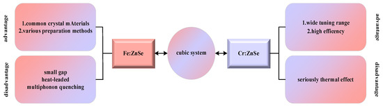 Applied Sciences | Special Issue : Advances in Middle Infrared (Mid-IR ...