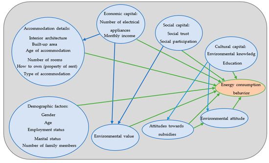 Demand Response Requirements from the Cultural, Social, and Behavioral ...