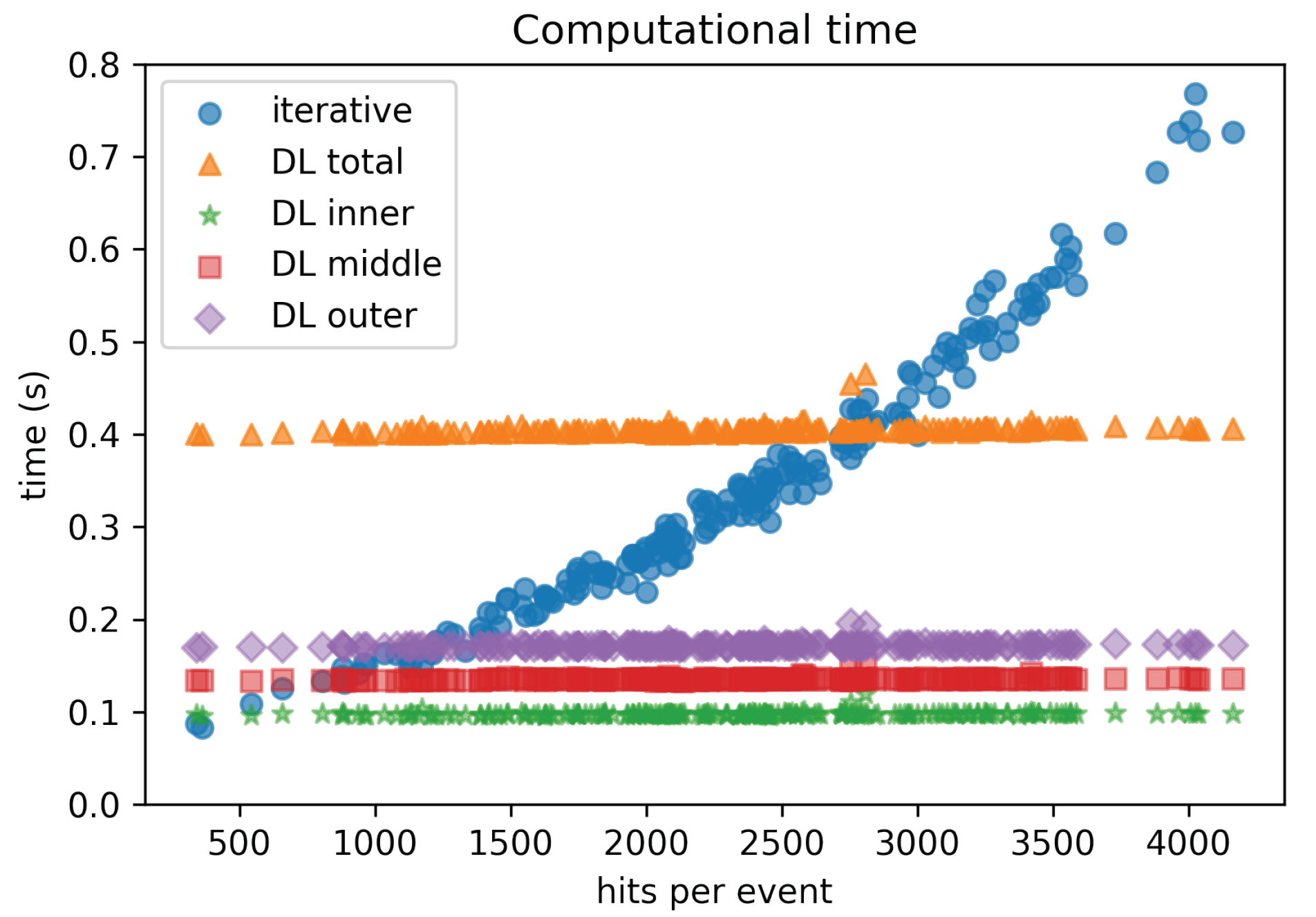 Applied Sciences | Free Full-Text | Use of Deep Learning to Improve the ...