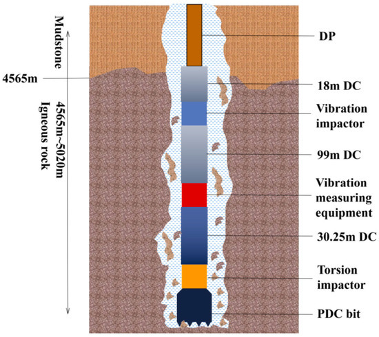 Measurement and Analysis of Downhole Drill String Vibration Signal