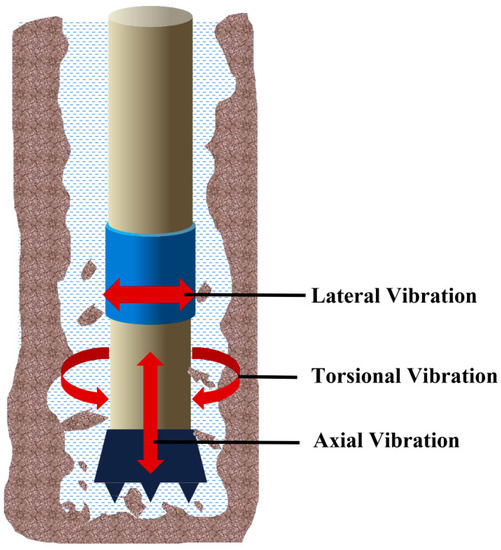 Measurement and Analysis of Downhole Drill String Vibration Signal