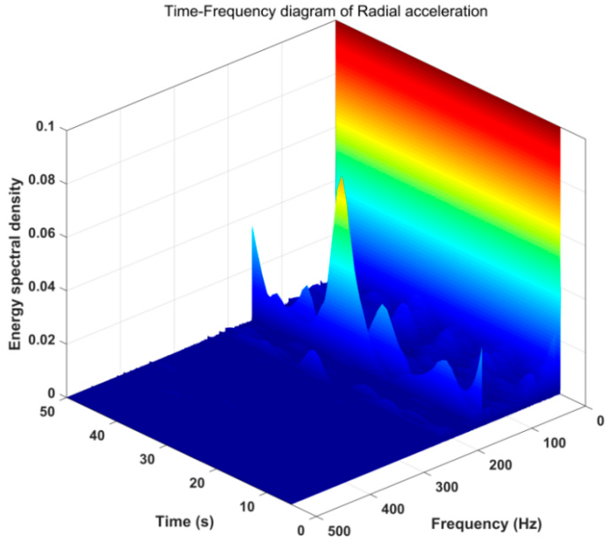 Applied Sciences | Free Full-Text | Measurement and Analysis of ...