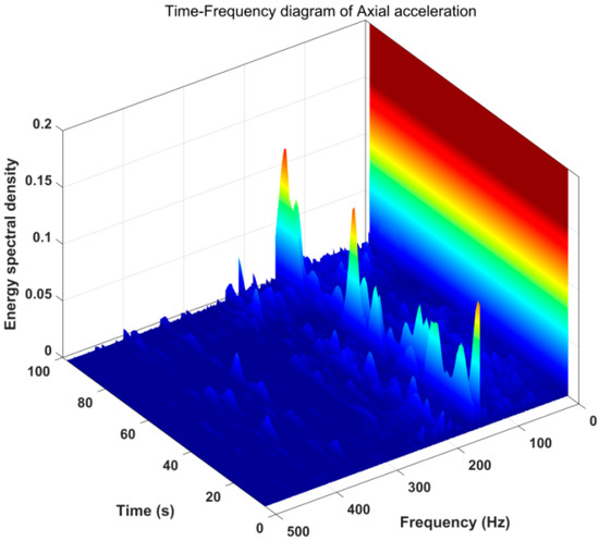 Applied Sciences | Free Full-Text | Measurement and Analysis of ...