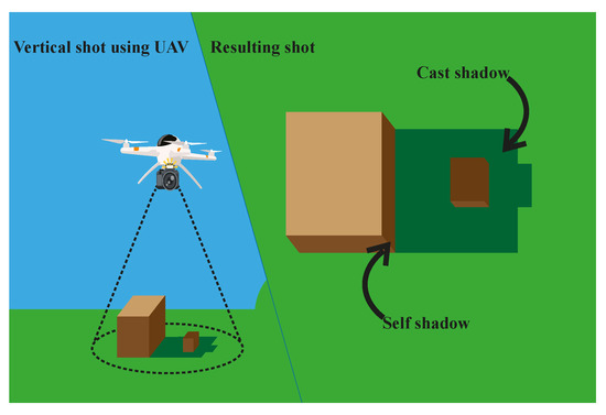Applied Sciences | Free Full-Text | A Novel Shadow Removal Method Based ...