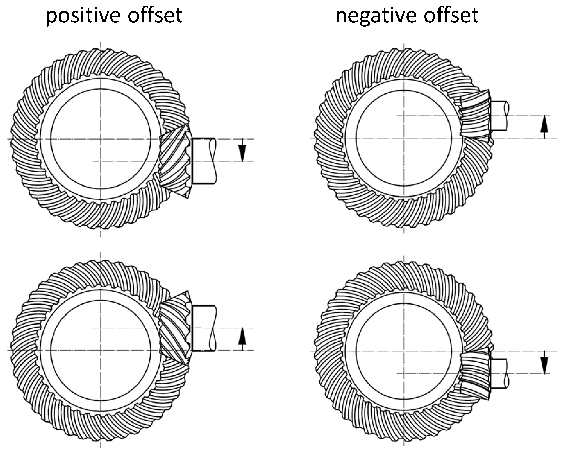 Evaluation of a Novel Condition Indicator with Comparative Application ...