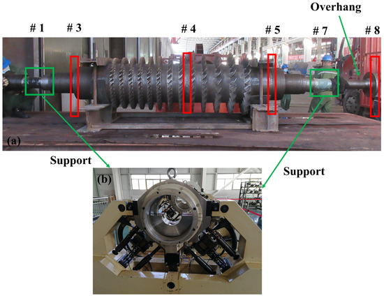 Correlation Analysis and Its Application on an Asymmetry Rotor ...