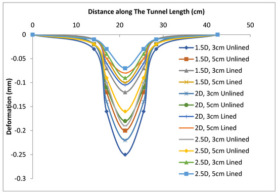 Physical Investigation of Deformation Behaviour of Single and Twin ...