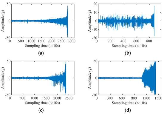 RUL Prediction of Rolling Bearings Based on a DCAE and CNN