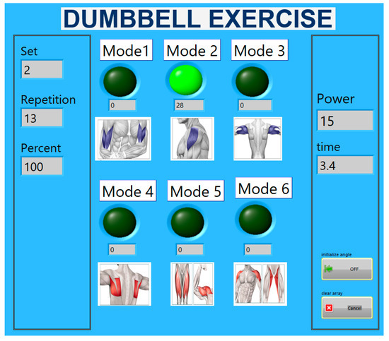 Real-Time Exercise Mode Identification with an Inertial Measurement ...