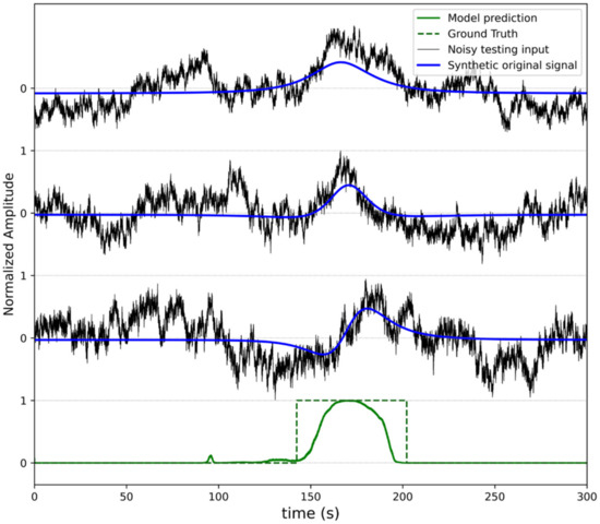 Applied Sciences | Free Full-Text | Vector Magnetic Anomaly Detection ...