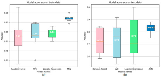 A Practical Model for the Evaluation of High School Student Performance ...