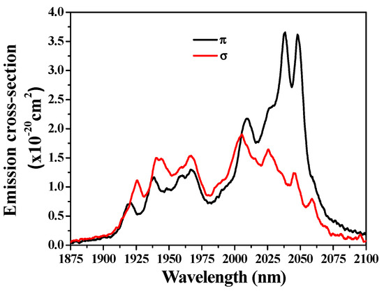 Applied Sciences | Special Issue : Advances in Middle Infrared (Mid-IR ...