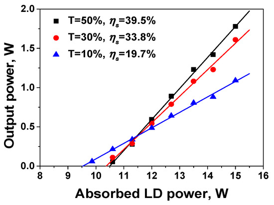 Applied Sciences | Special Issue : Advances in Middle Infrared (Mid-IR ...