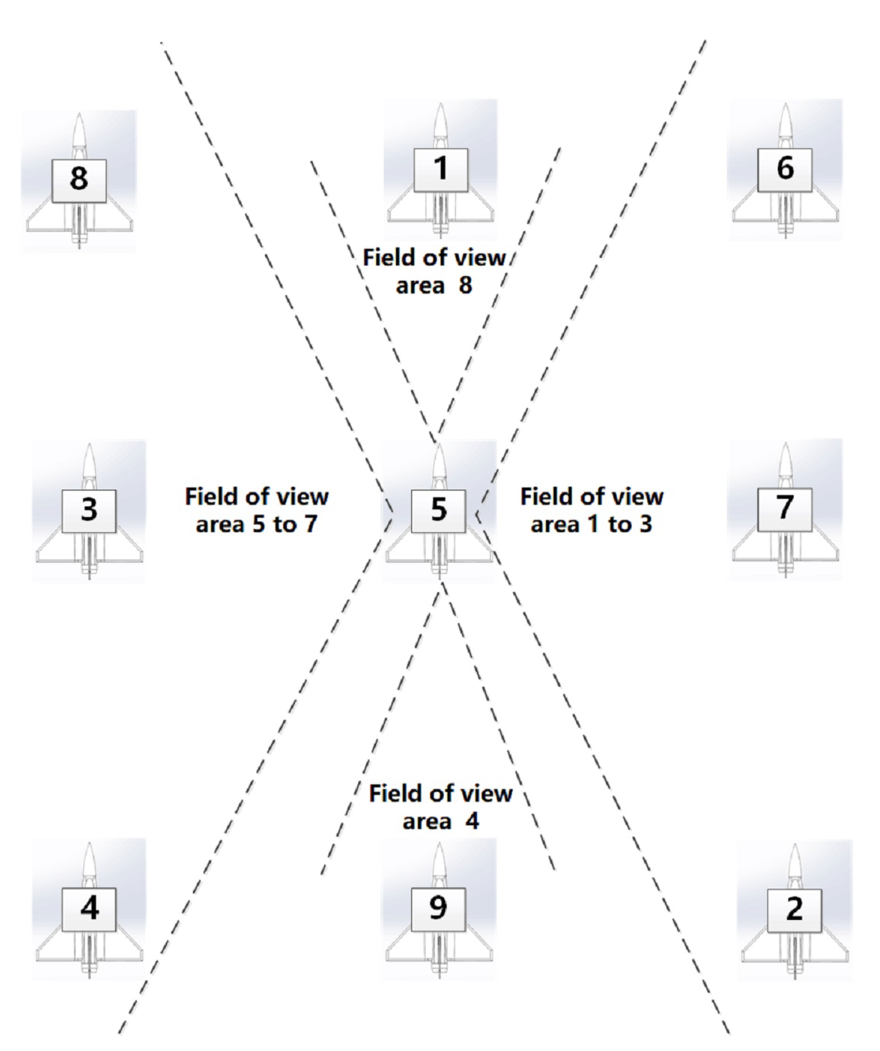 Simulation and Analysis of Grid Formation Method for UAV Clusters Based ...