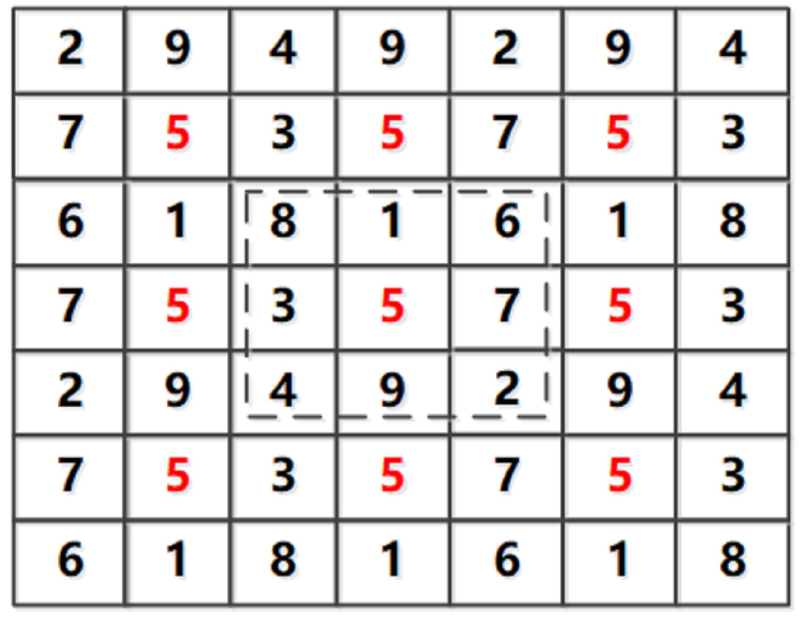 Simulation and Analysis of Grid Formation Method for UAV Clusters Based ...