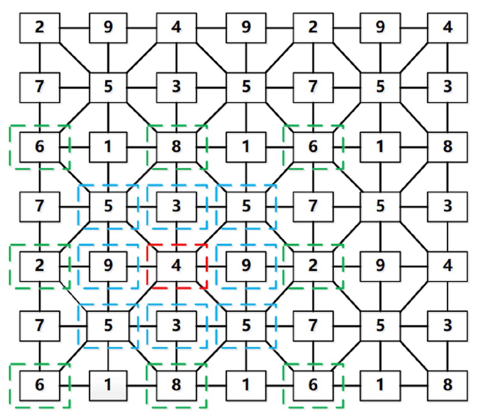 Simulation and Analysis of Grid Formation Method for UAV Clusters Based ...